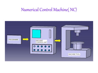Basic mechanical engineering | PPT