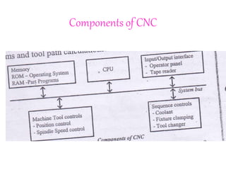 Basic mechanical engineering | PPT