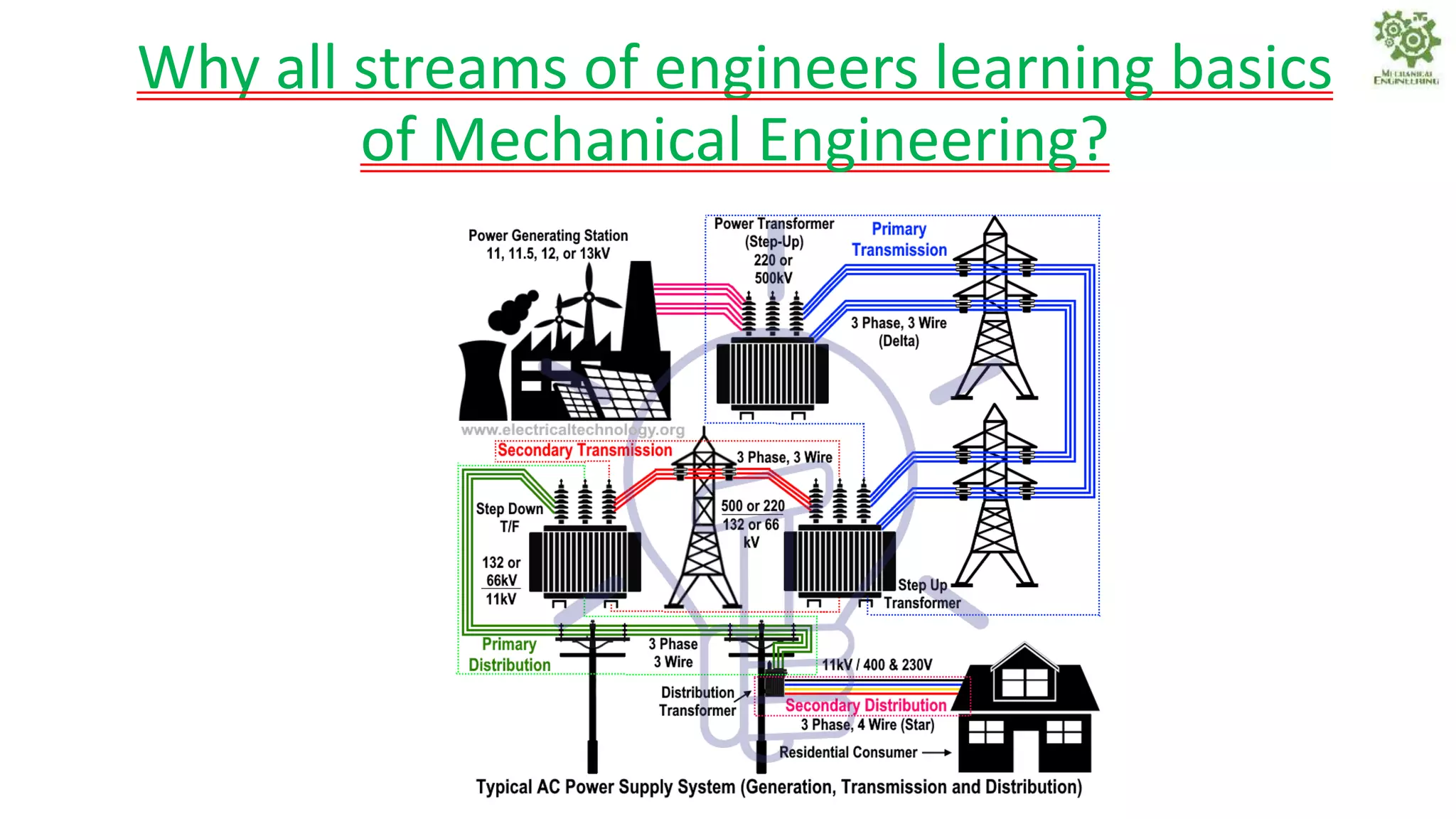 Basic Mechanical Engineering - Copy.pptx