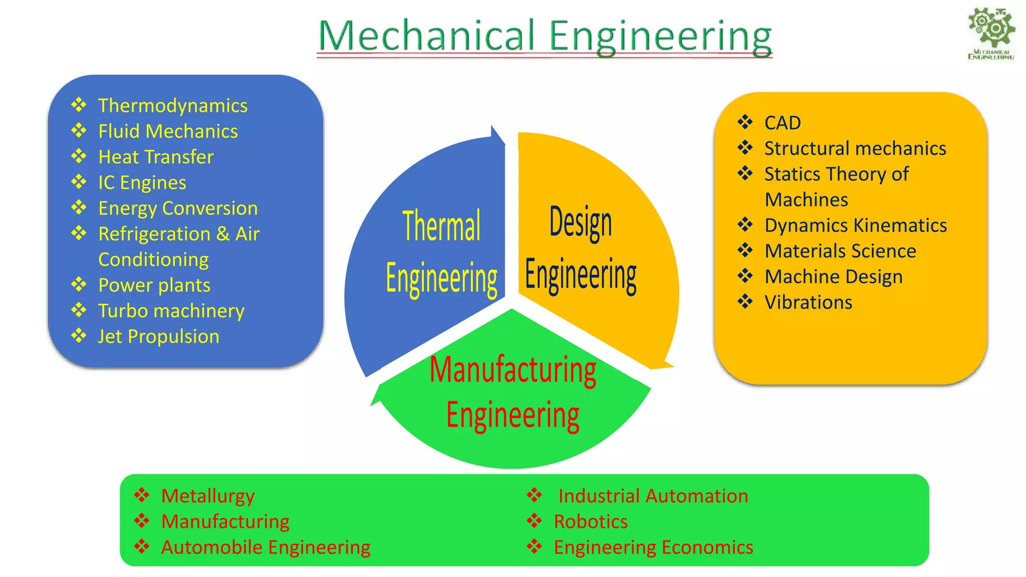 Basic Mechanical Engineering - Copy.pptx