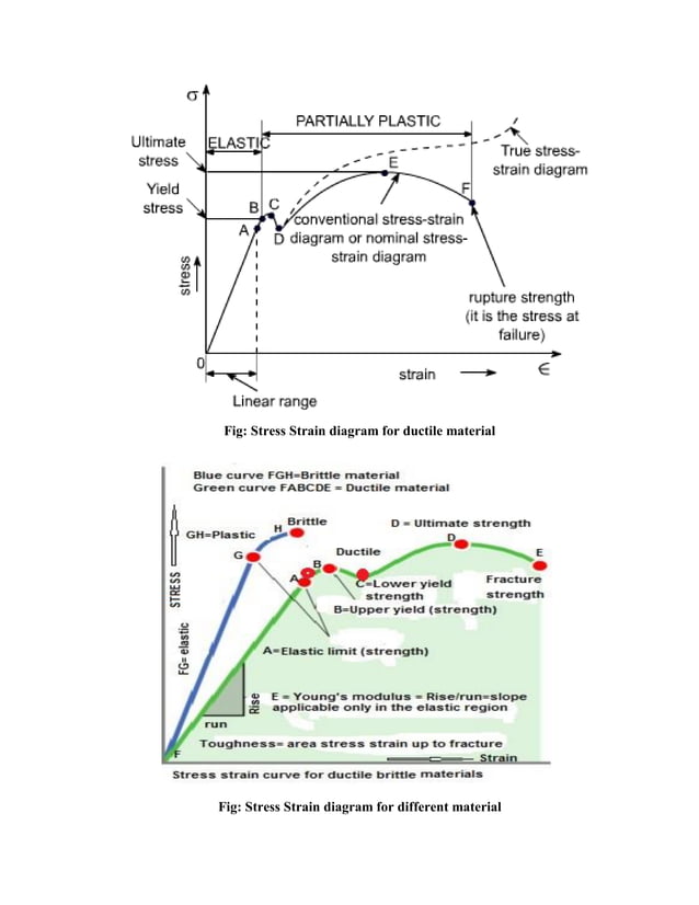 Basic mechanical engineering lab manual (bmep 101-102) by varun pratap singh | PDF | Chemistry ...