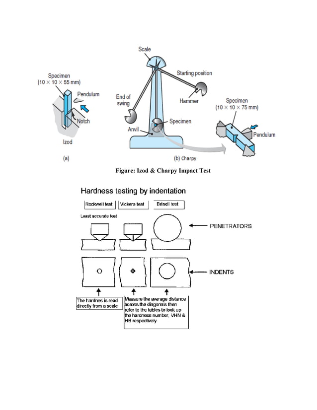 Basic mechanical engineering lab manual (bmep 101-102) by varun pratap singh | PDF | Chemistry ...