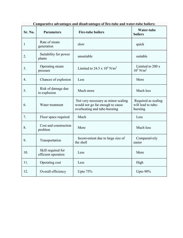Basic mechanical engineering lab manual (bmep 101-102) by varun pratap singh | PDF | Chemistry ...