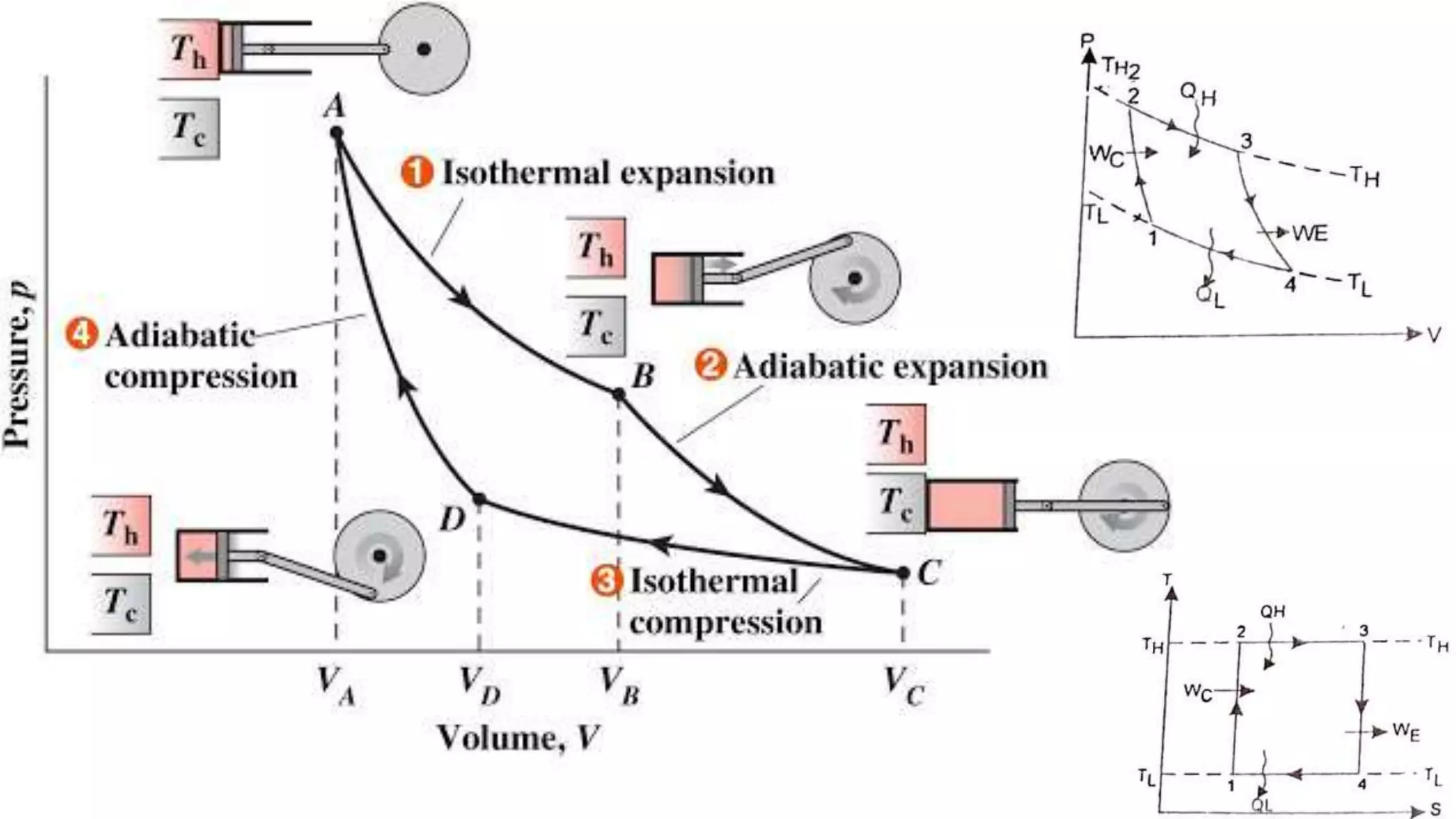 Basic mechanical engineering(BMET-101/102) unit 2 (part-2 ...