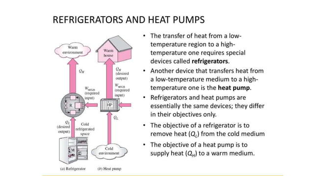 Basic mechanical engineering(BMET-101/102) unit 2 (part-2 ...