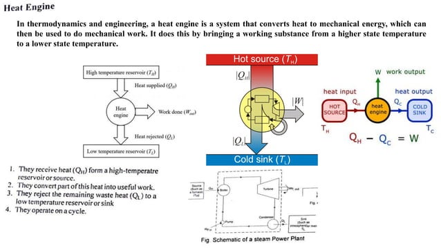 Basic mechanical engineering(BMET-101/102) unit 2 (part-2 ...