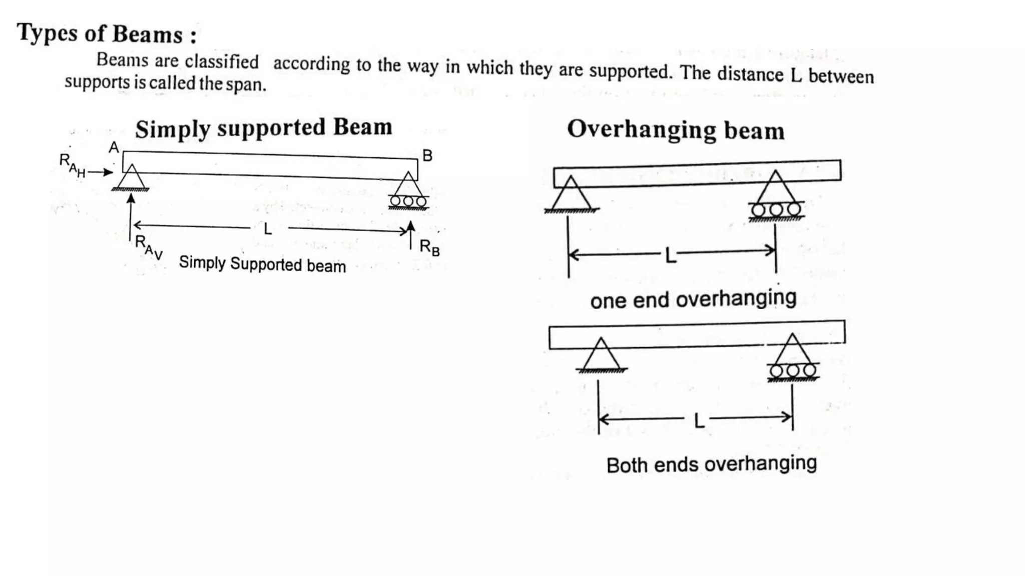 Basic mechanical engineering (BMET-101/102) unit 4- part 2 (beams) by ...