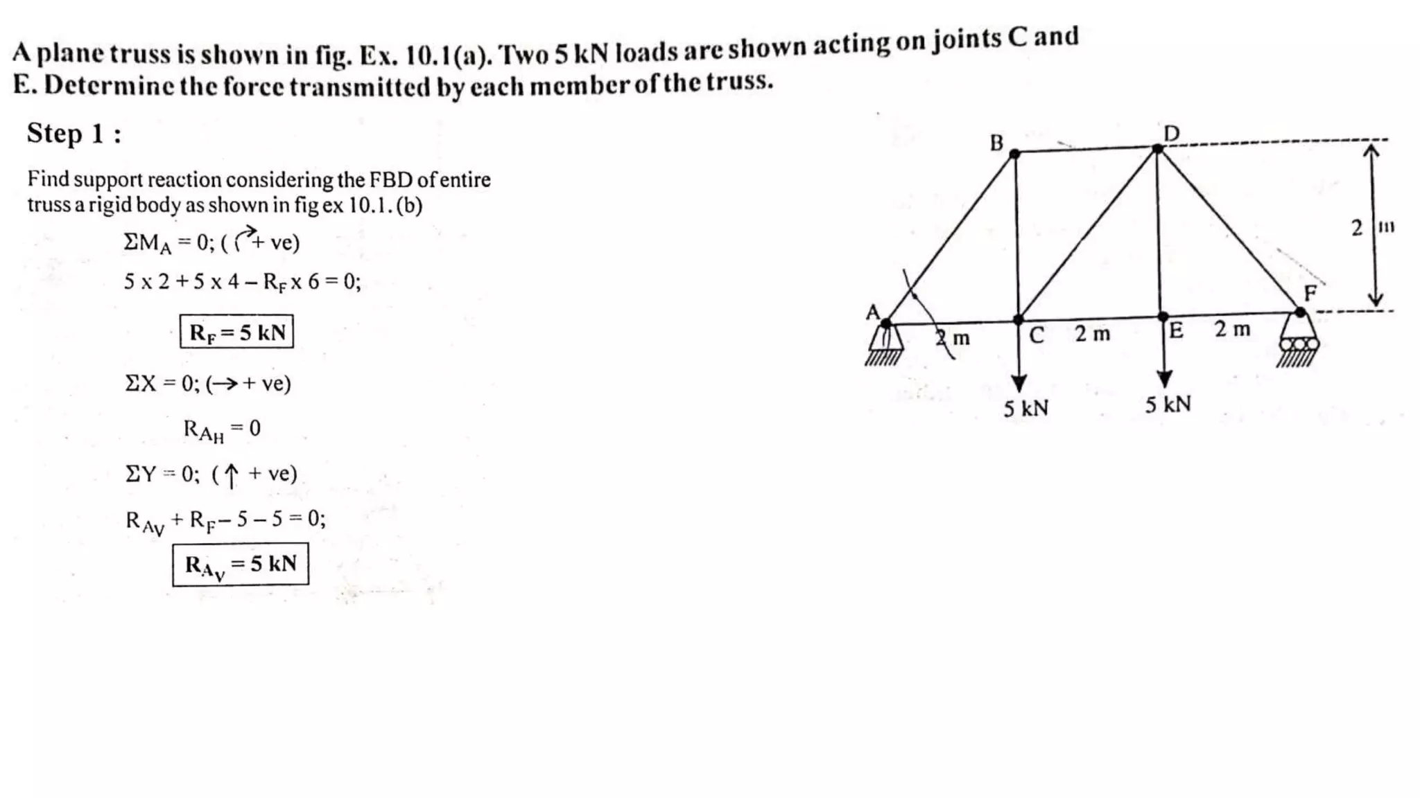 Basic mechanical engineering (BMET-101/102) unit 4- part 3 (truss) by varun pratap singh | PPTX