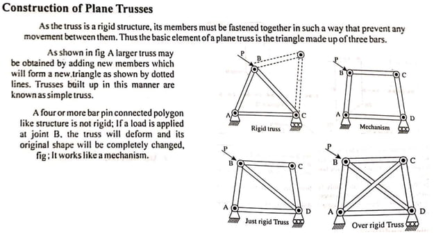 Basic mechanical engineering (BMET-101/102) unit 4- part 3 (truss) by ...