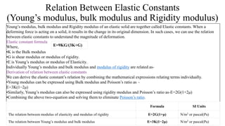 Basic mechanical engineering (BMET-101/102) unit 5 part-1 simple stress ...