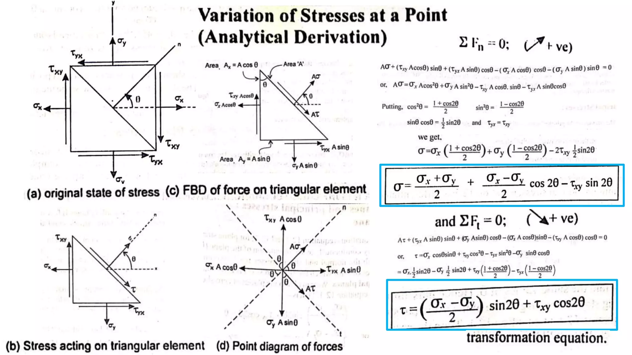 Basic mechanical engineering (BMET-101/102) unit 5 part-2 compound ...