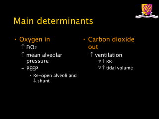 Basic Mechanical Ventilation | PPT