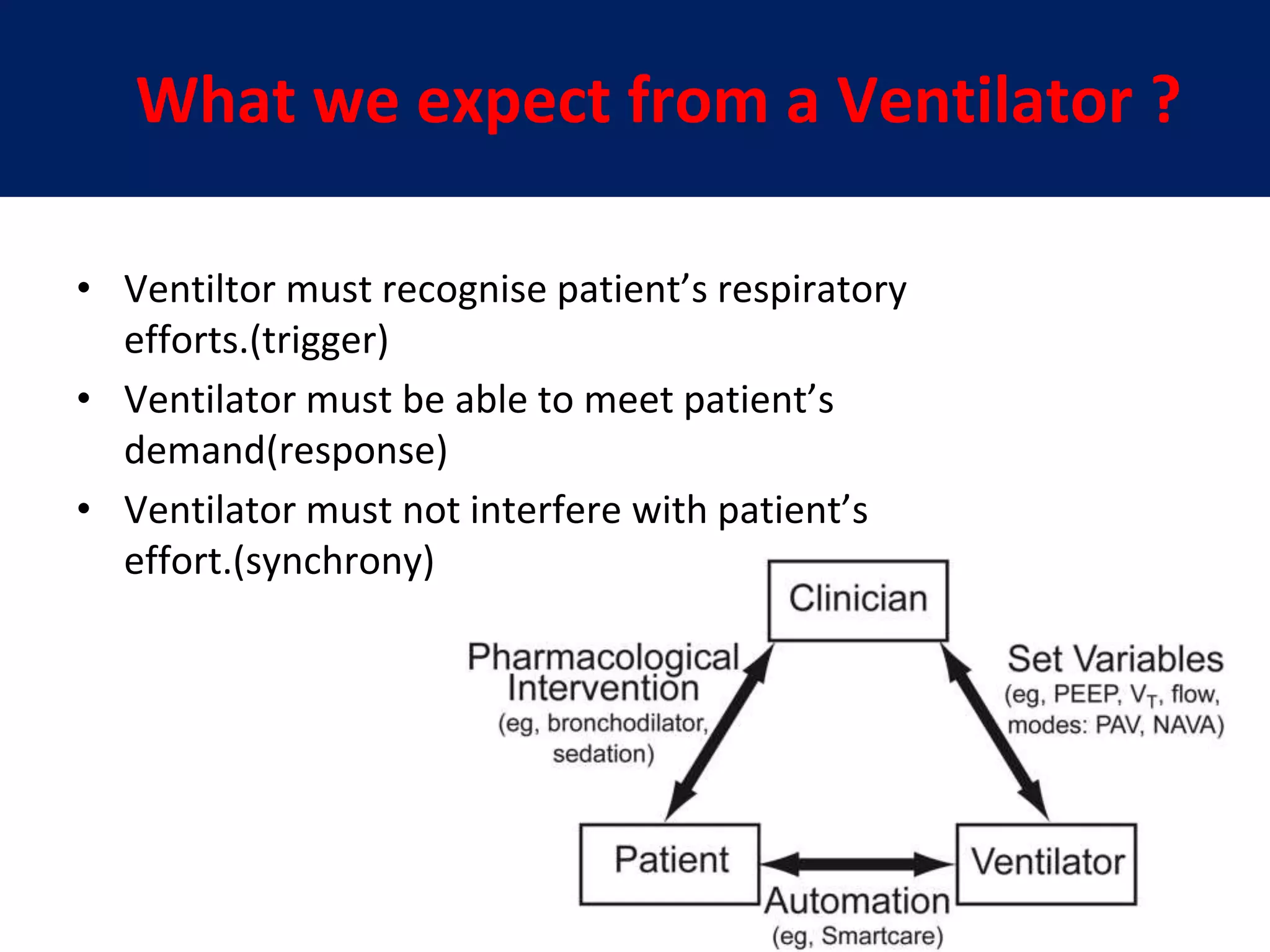Basic Mechanical Ventilation.pptx