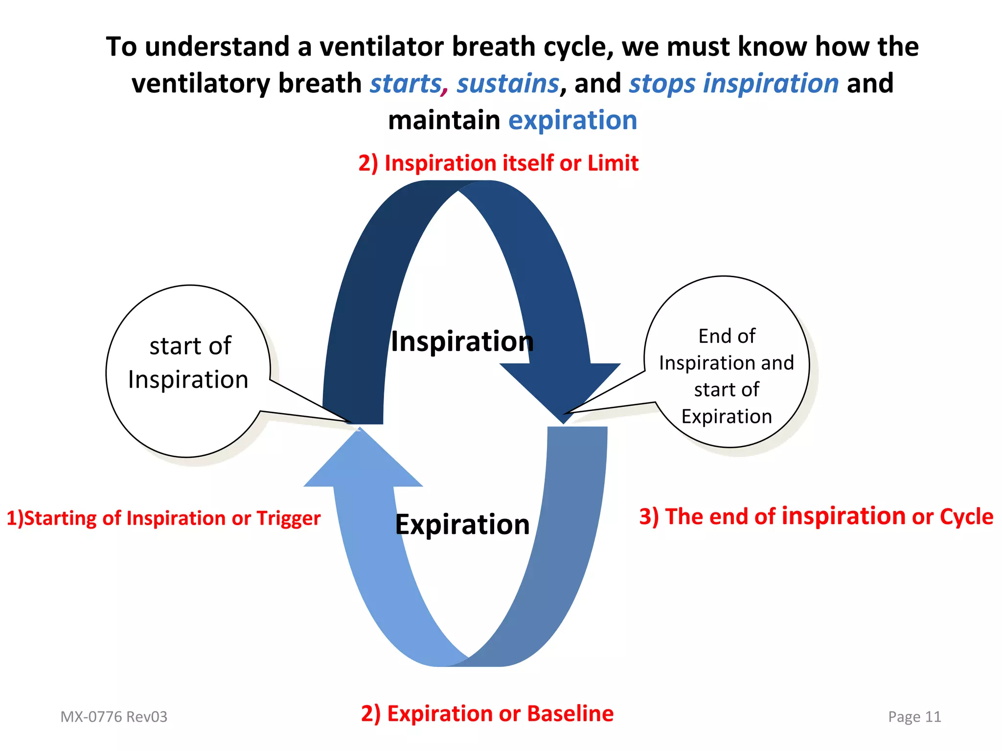 Basic Mechanical Ventilation.pptx
