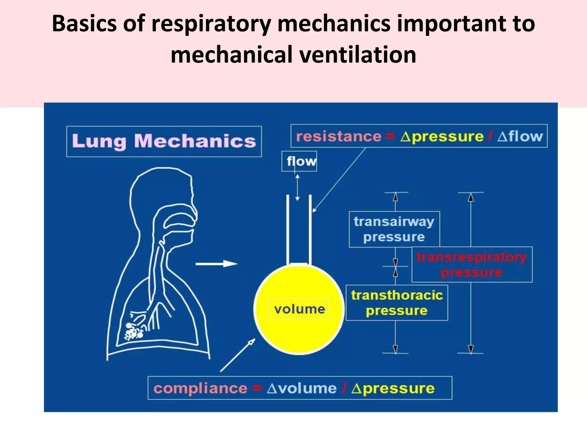 Basic Mechanical Ventilation.pptx