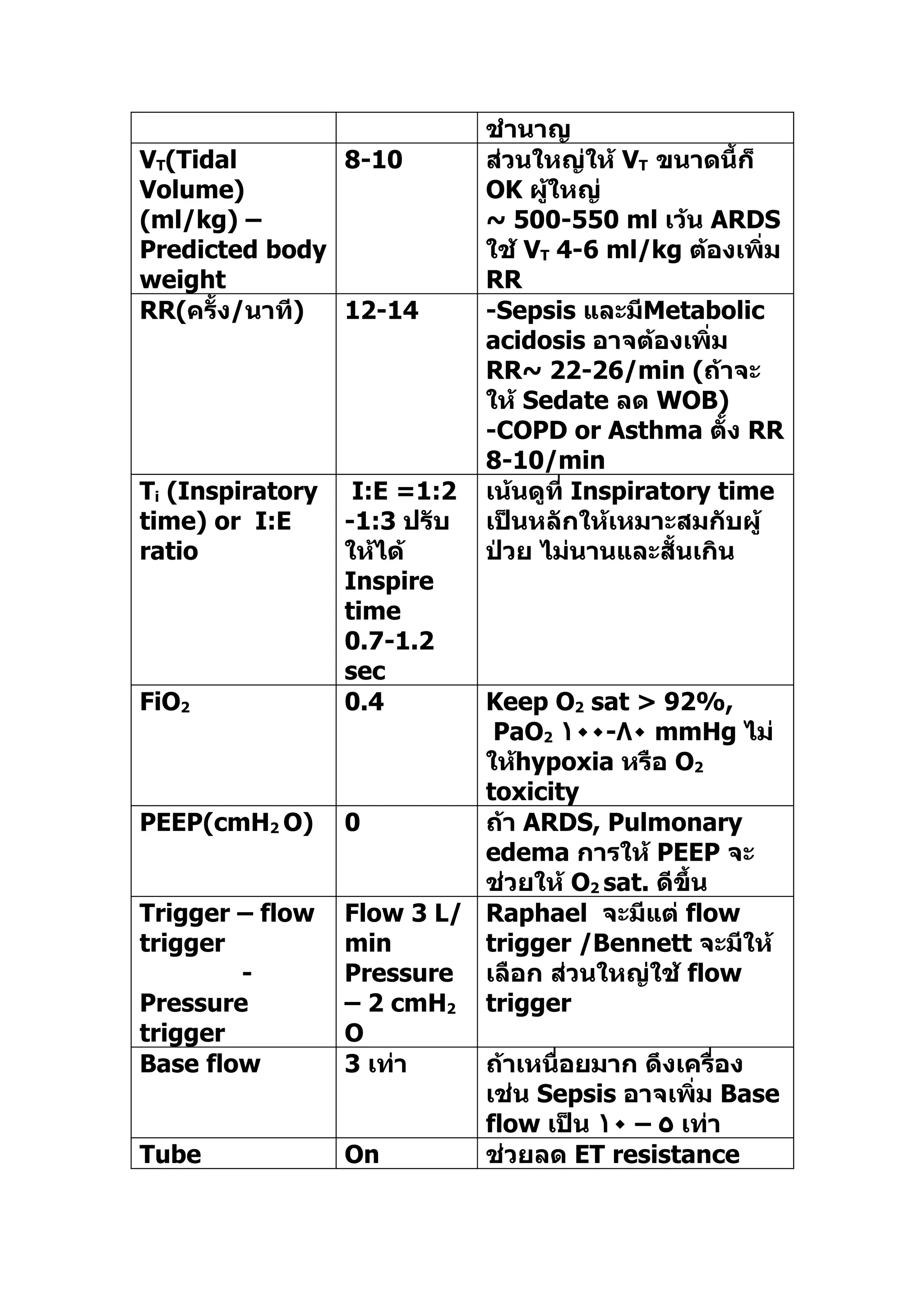 Basic mechanical ventilation sep 2552 with reference | PDF