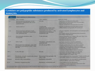 BASIC MECHANISM INVOLVED IN THE PROCESS OF INFLAMMATION (1)-1.pptx