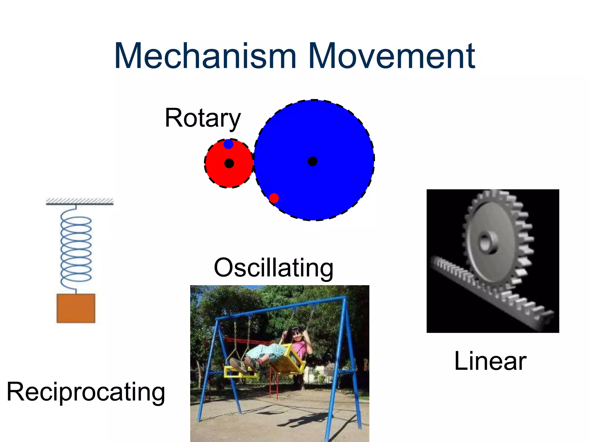 Basic mechanisms | PPTX