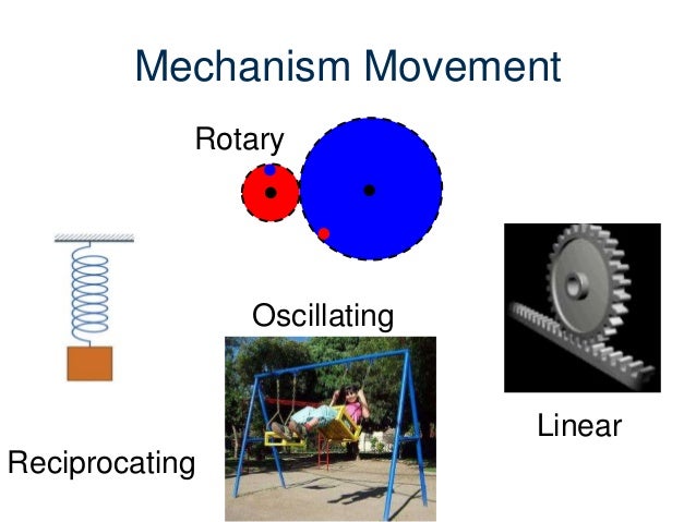 Basic mechanisms
