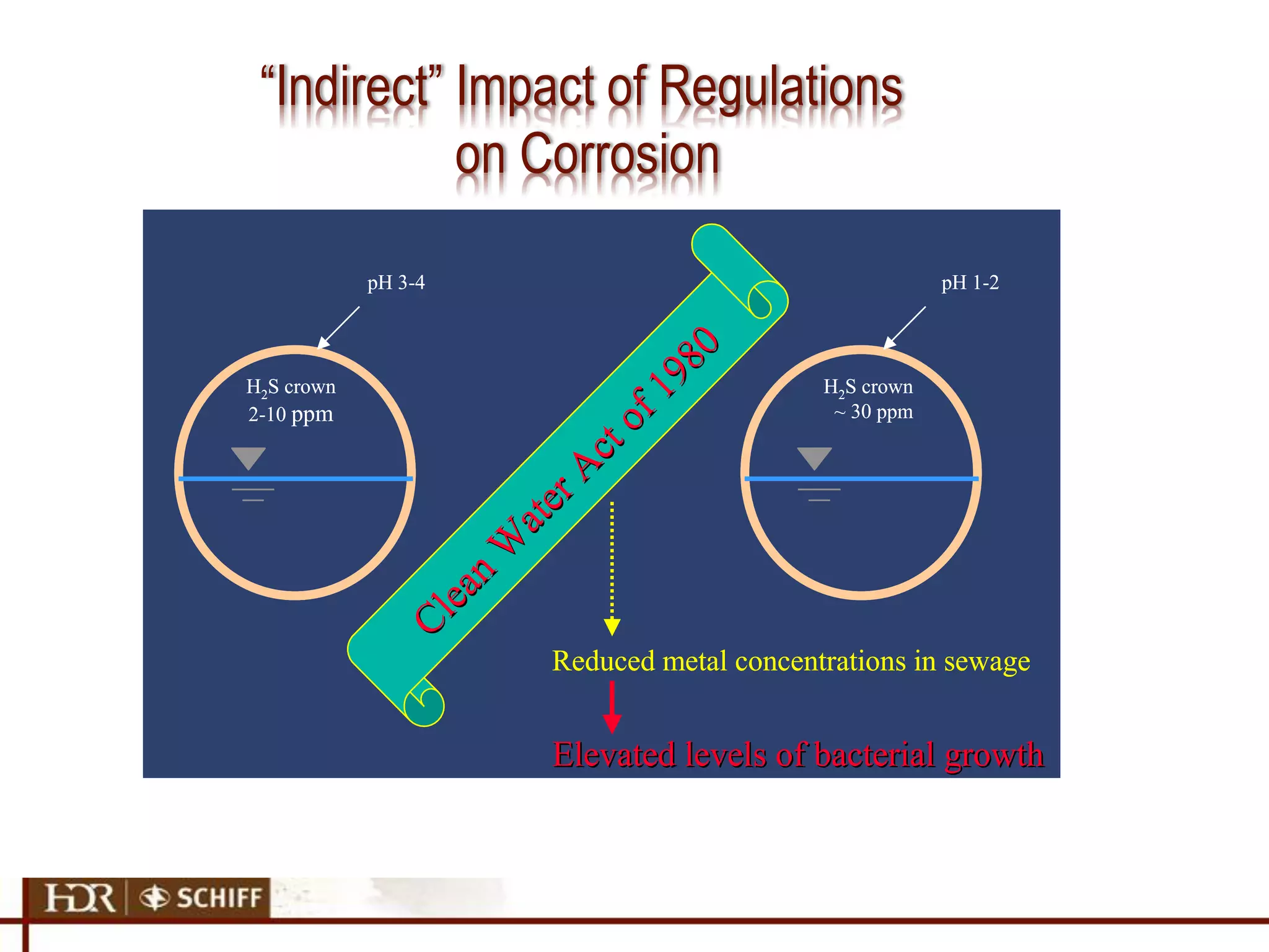 Basic Mechanisms of Corrosion and Corrosion Control for Water and ...