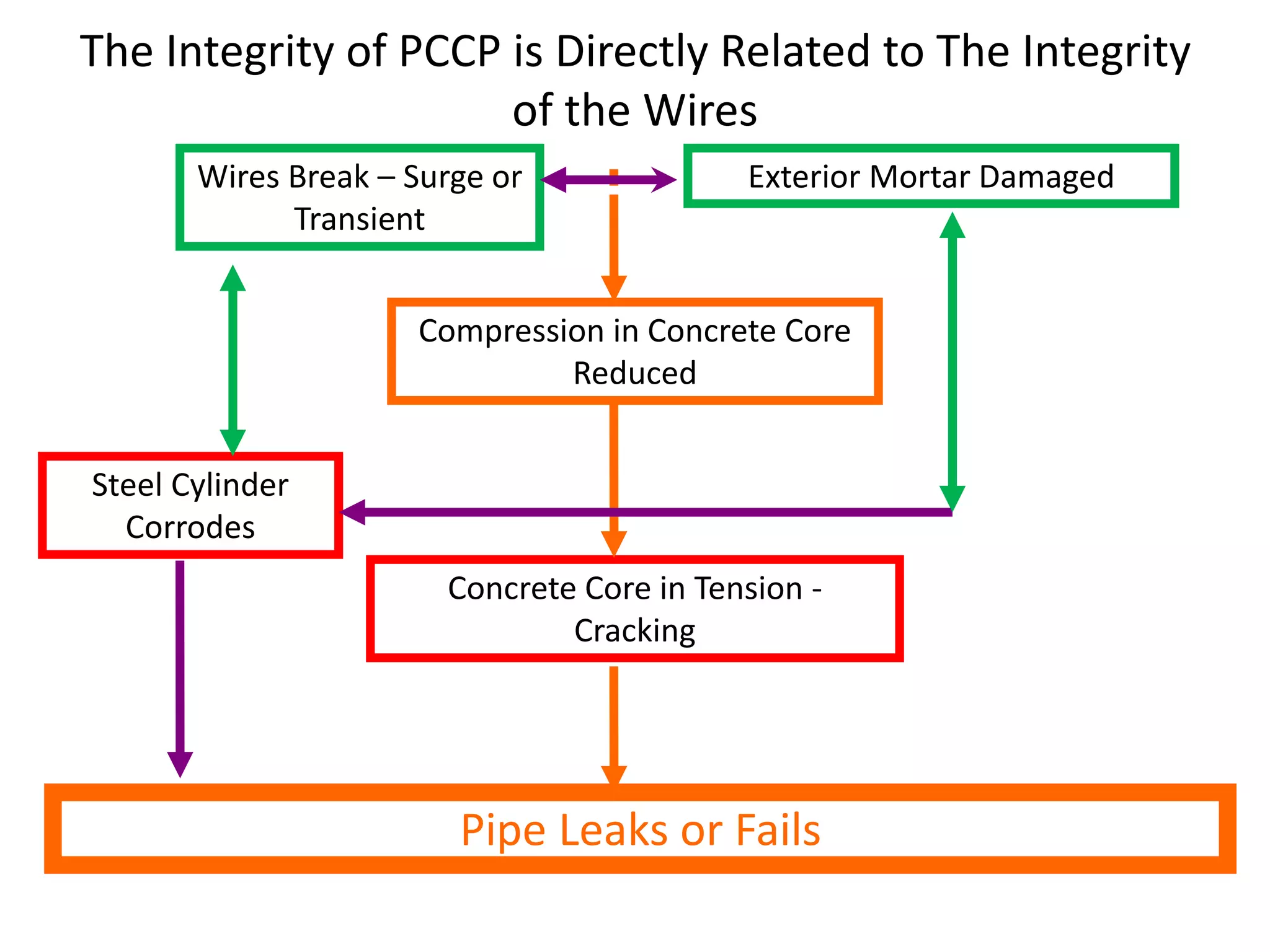 Basic Mechanisms of Corrosion and Corrosion Control for Water and ...