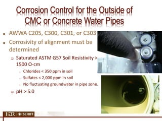 Basic Mechanisms of Corrosion and Corrosion Control for Water and ...