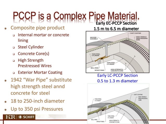 Basic Mechanisms of Corrosion and Corrosion Control for Water and ...