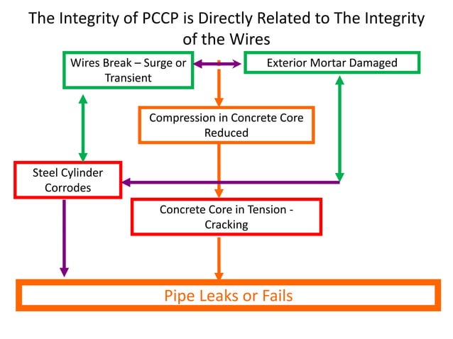 Basic Mechanisms of Corrosion and Corrosion Control for Water and ...