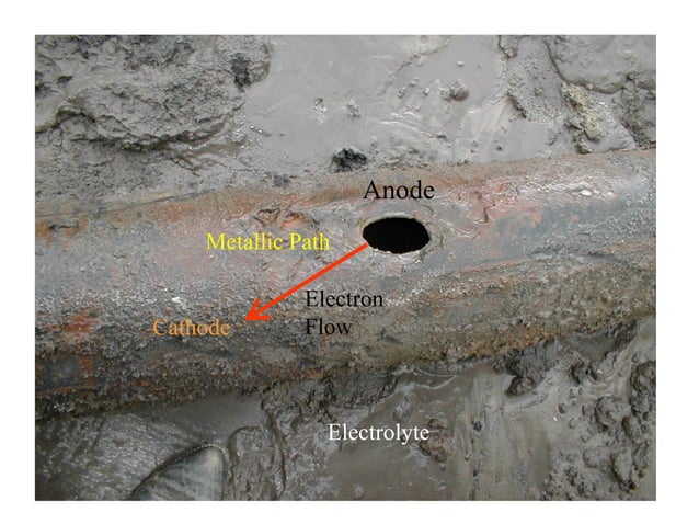 Basic Mechanisms of Corrosion and Corrosion Control for Water and ...