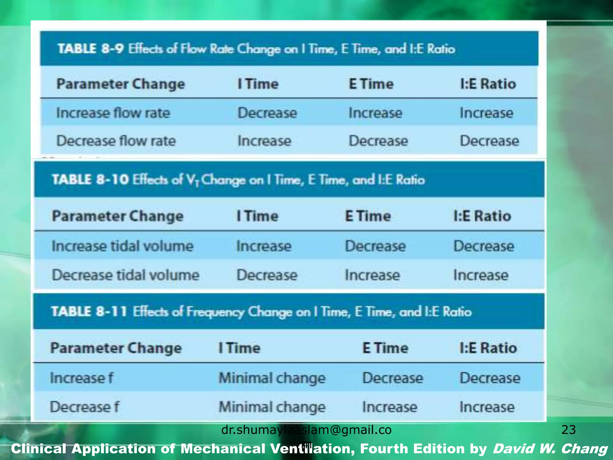 Basic mechanical ventilation settings | PPTX