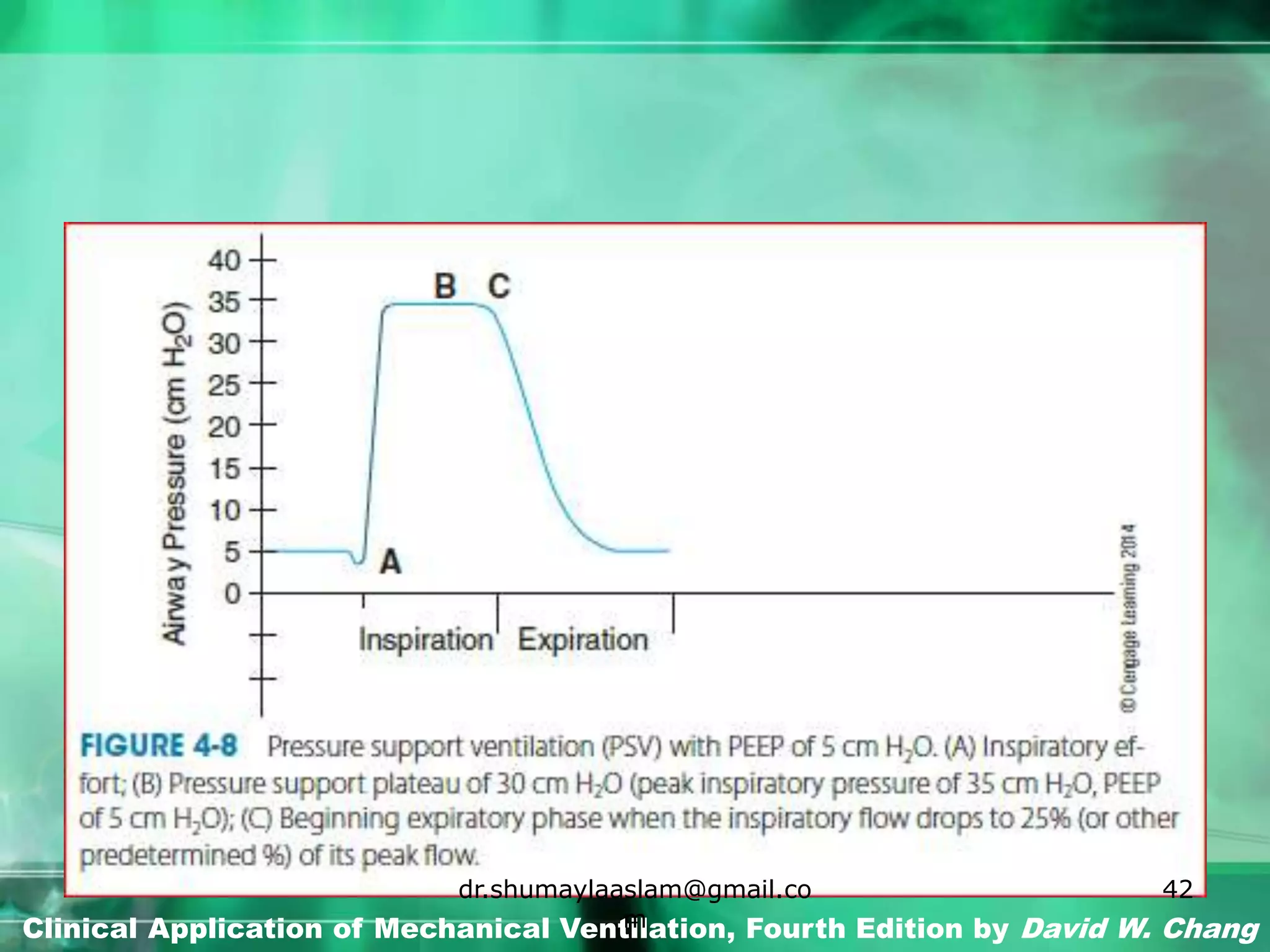 Basic mechanical ventilation settings | PPTX