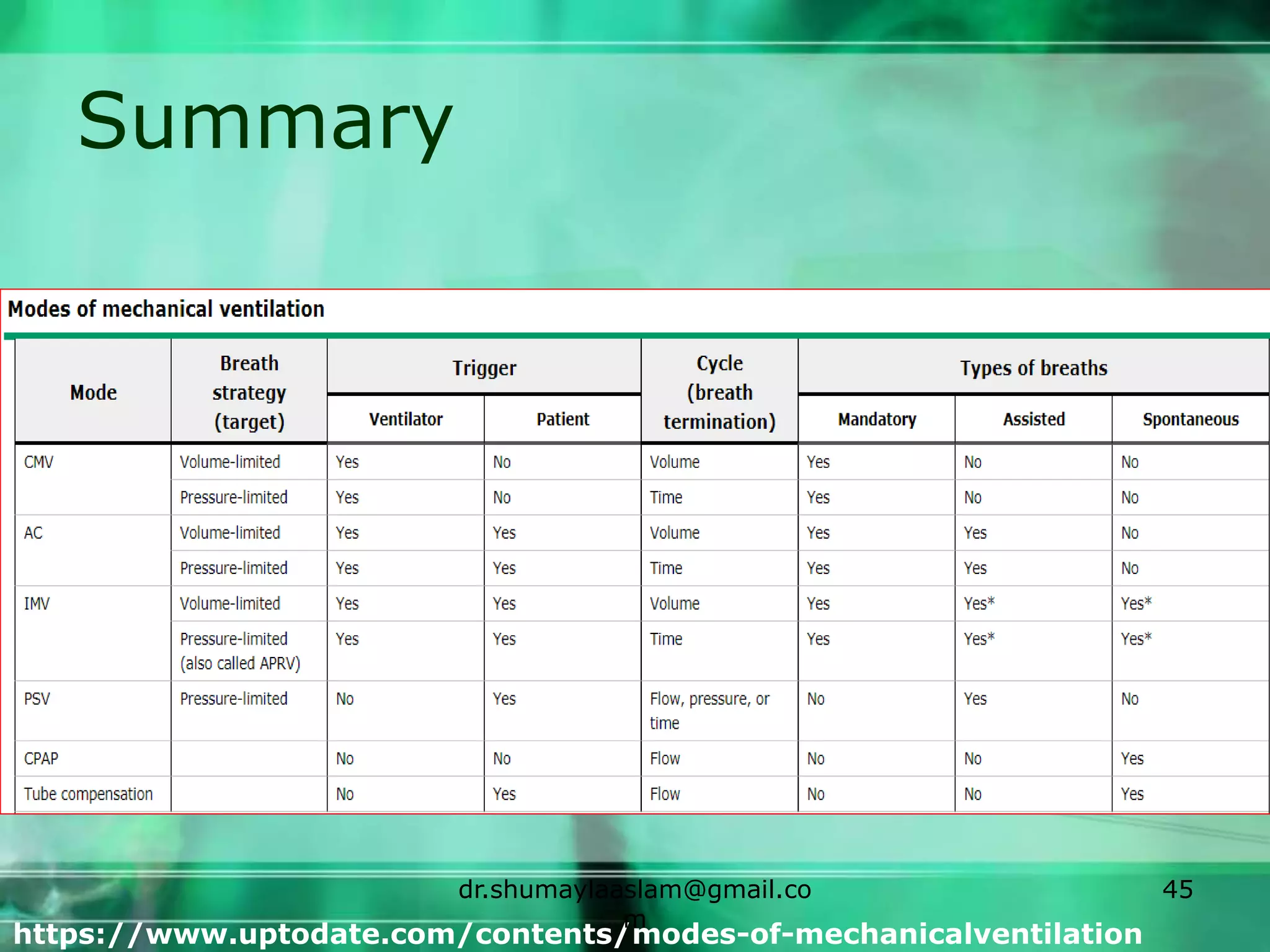 Basic mechanical ventilation settings | PPTX