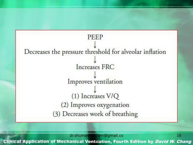Basic mechanical ventilation settings | PPTX | Lung and Respiratory ...