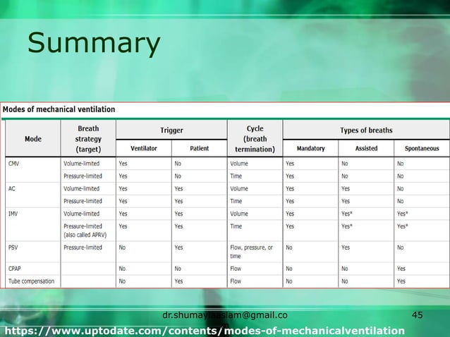 Basic mechanical ventilation settings | PPTX | Lung and Respiratory ...