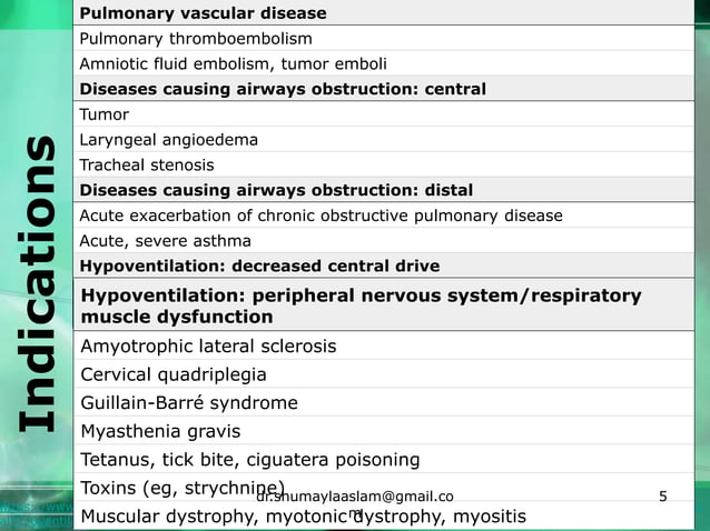 Basic mechanical ventilation settings | PPTX | Lung and Respiratory ...