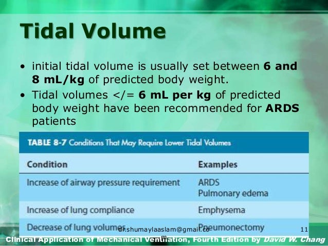 Basic mechanical ventilation settings