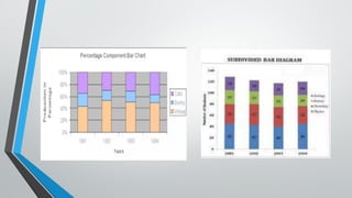 Basic medical statistics1234567891234567 | PPT
