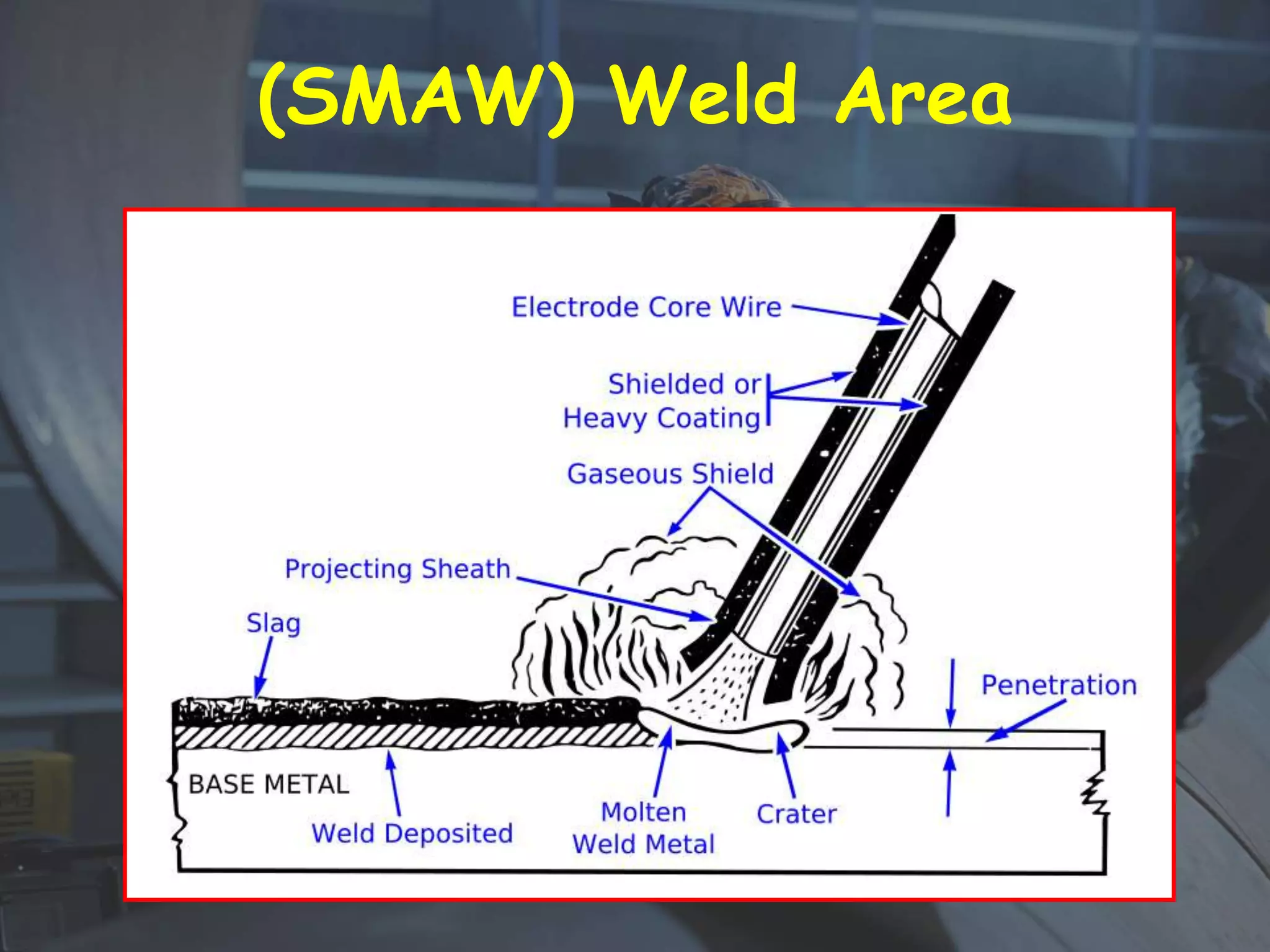 Basic Metal Arc Welding PPT..ppt