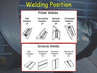 Basic Metal Arc Welding PPT..ppt