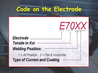 Basic Metal Arc Welding PPT..ppt