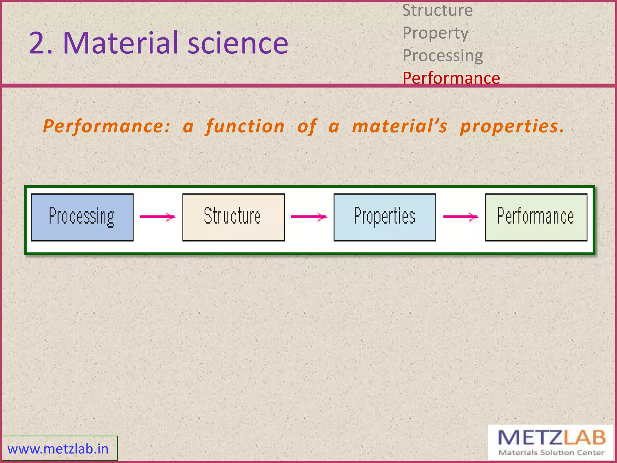 Basic metallurgy | PPTX