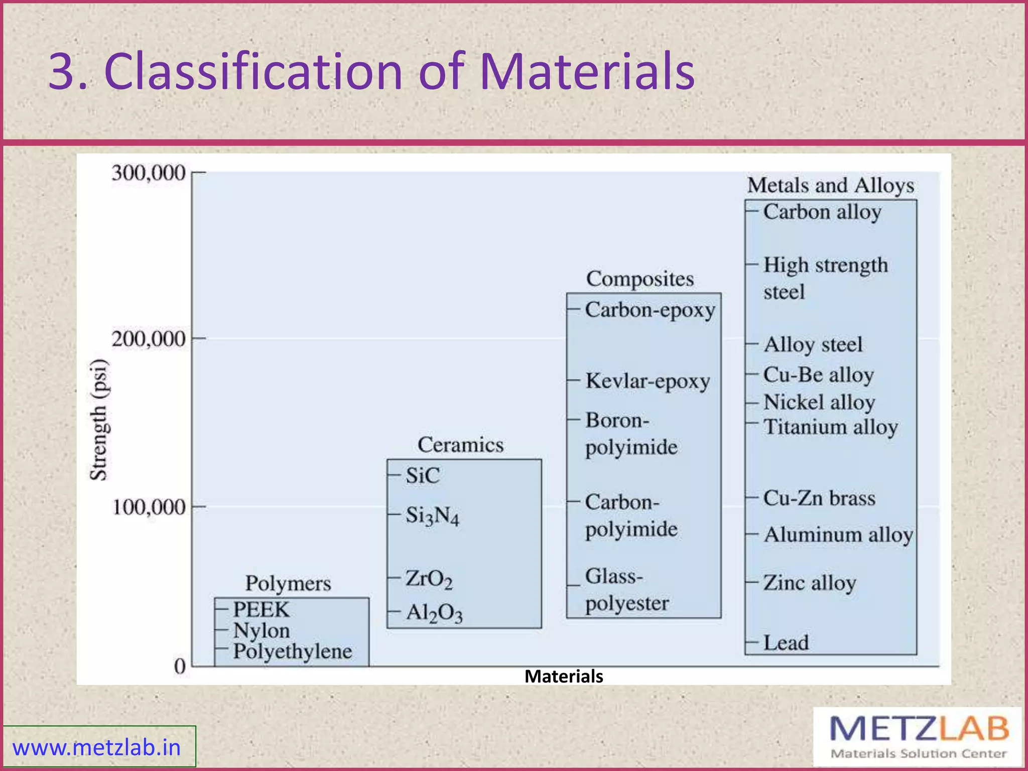Basic metallurgy | PPTX