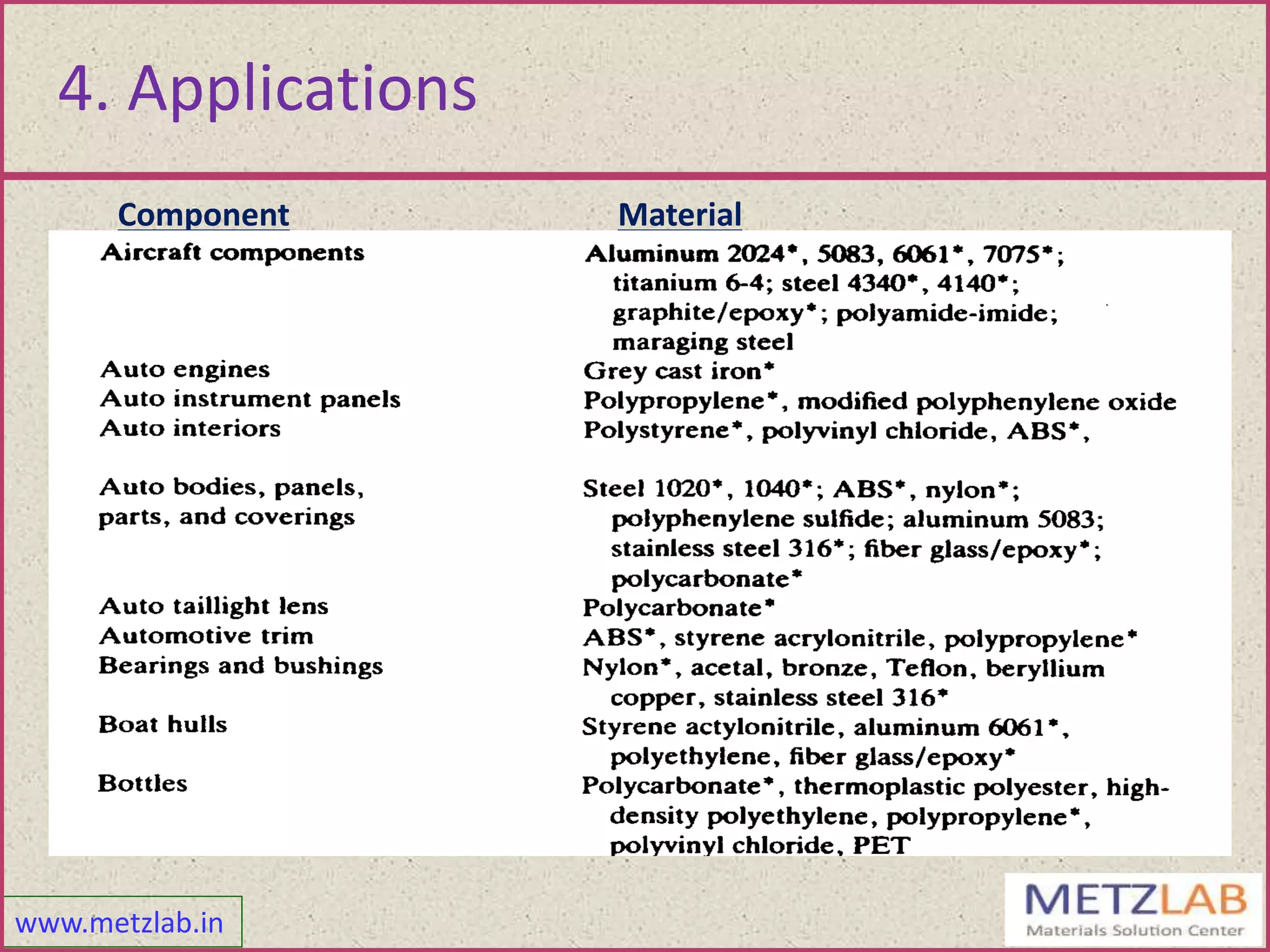 Basic metallurgy | PPTX