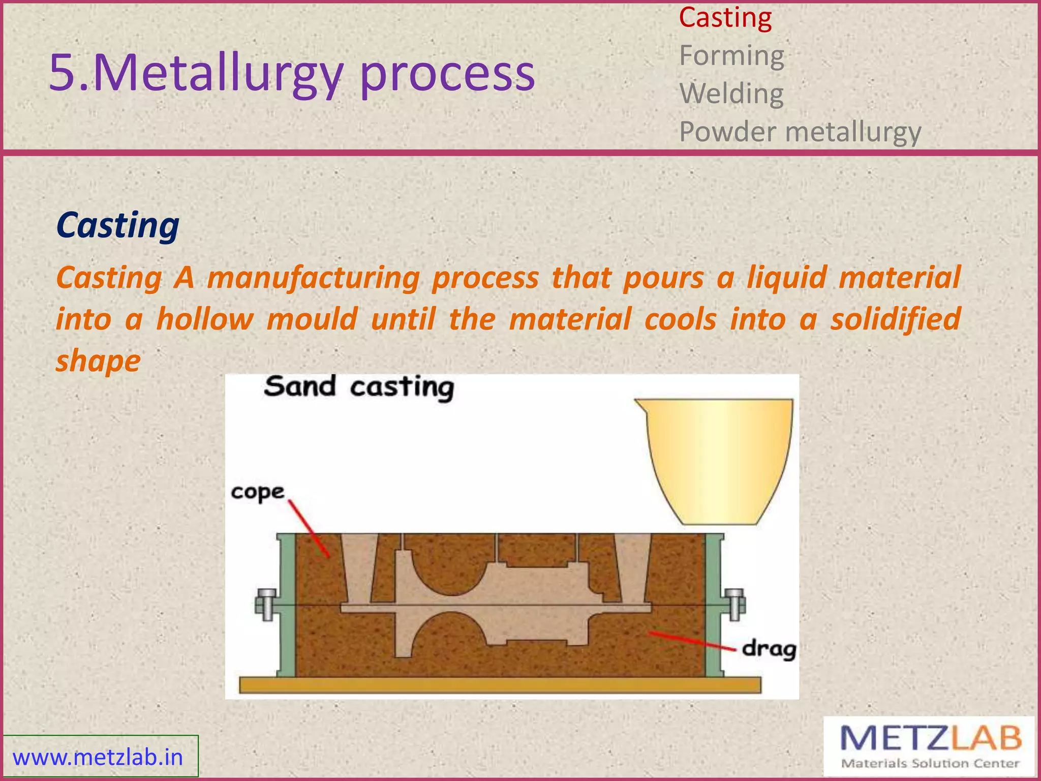 Basic metallurgy | PPTX