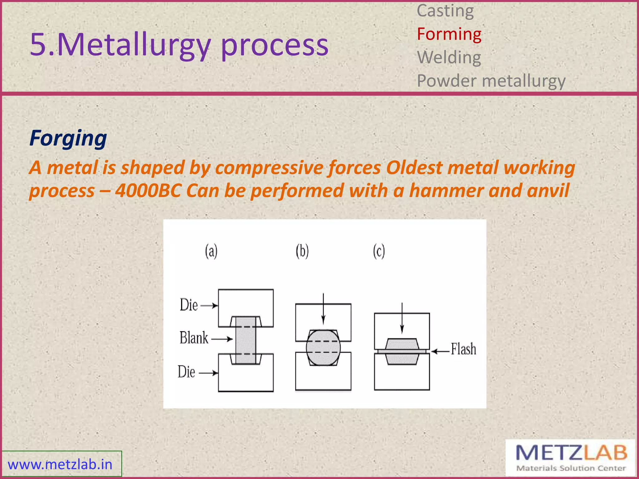 Basic metallurgy | PPTX