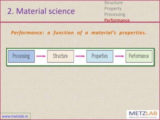 Basic metallurgy | PPTX