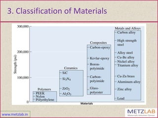 Basic metallurgy | PPTX