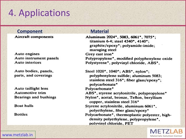 Basic metallurgy | PPTX