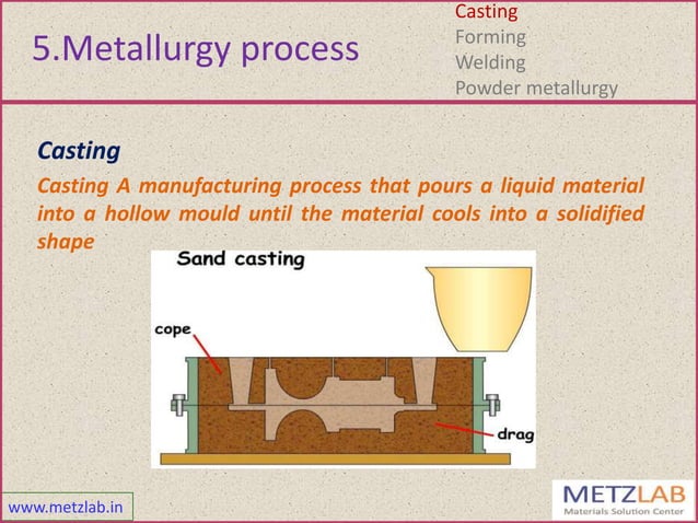 Basic metallurgy | PPTX