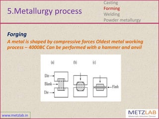 Basic metallurgy | PPTX